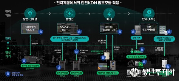 한전KDN, ePower JCrypto V1.0 국정원 KCMVP 신규 인증